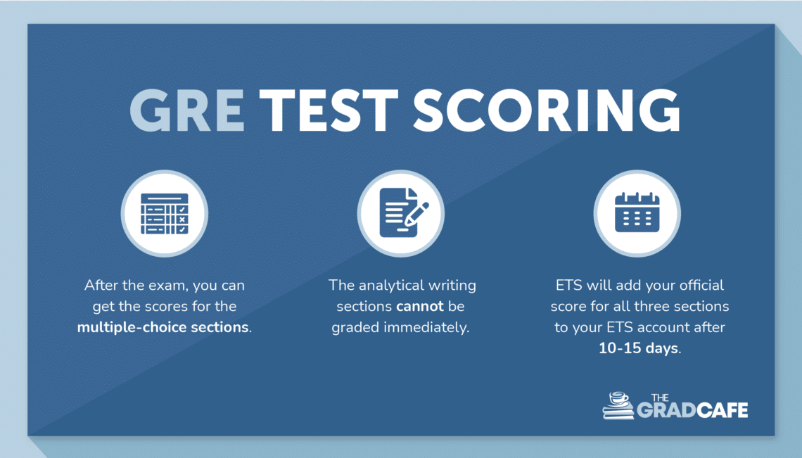 How Long Is the GRE? Everything You Should Know | TGC