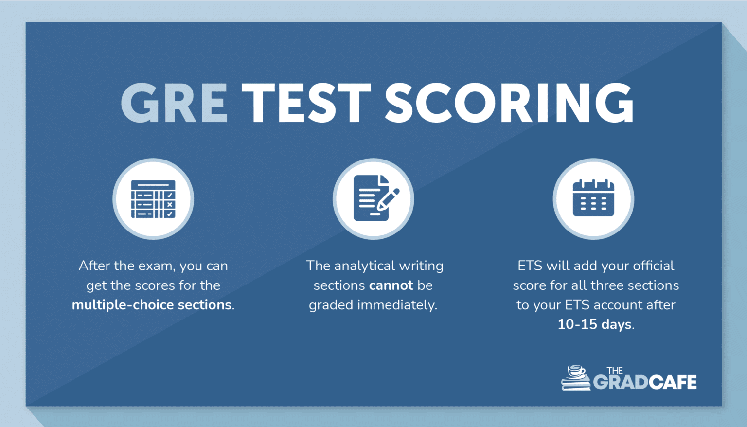 How Long Is the GRE? Everything You Should Know | TGC
