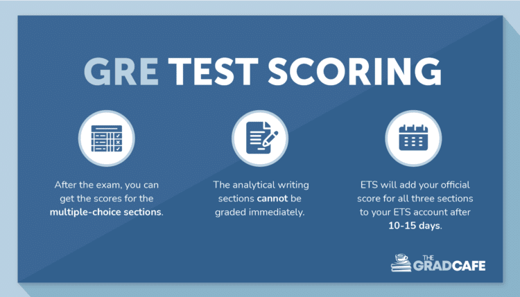 How Long Is the GRE? Everything You Should Know | TGC