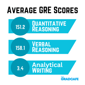 What is a good GRE score? - The Gradcafe