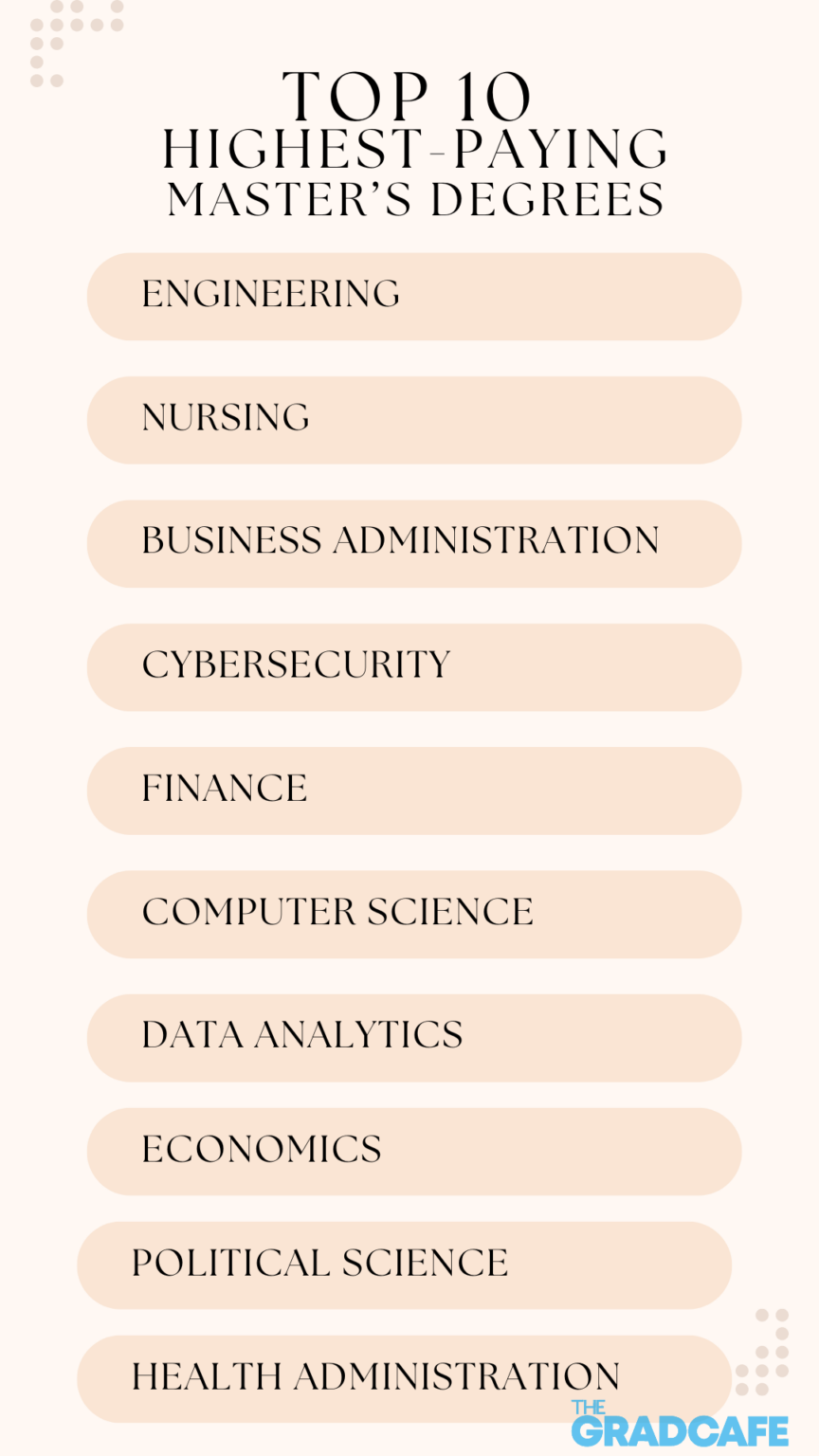 Is a Master’s Degree Worth It? [2024 Guide] - The Gradcafe