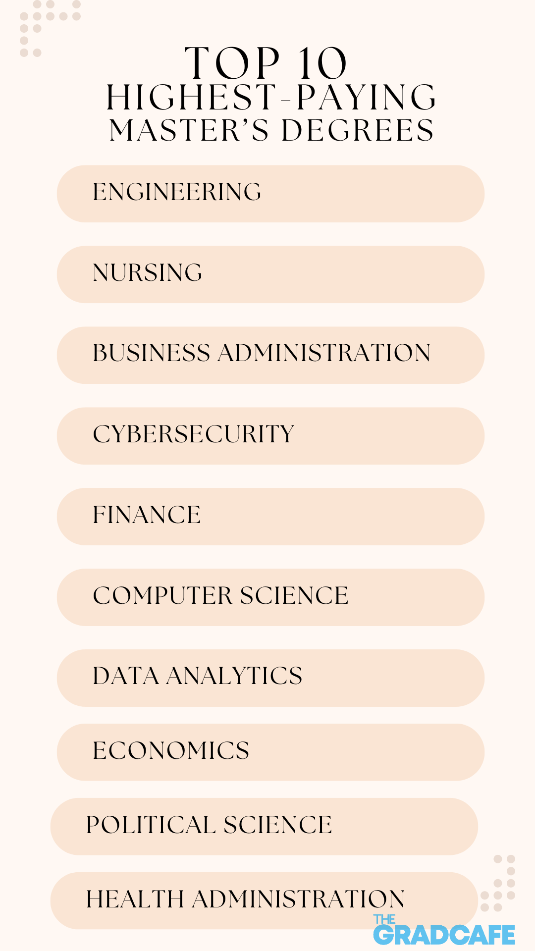 Is a Master’s Degree Worth It? [2024 Guide] - The Gradcafe