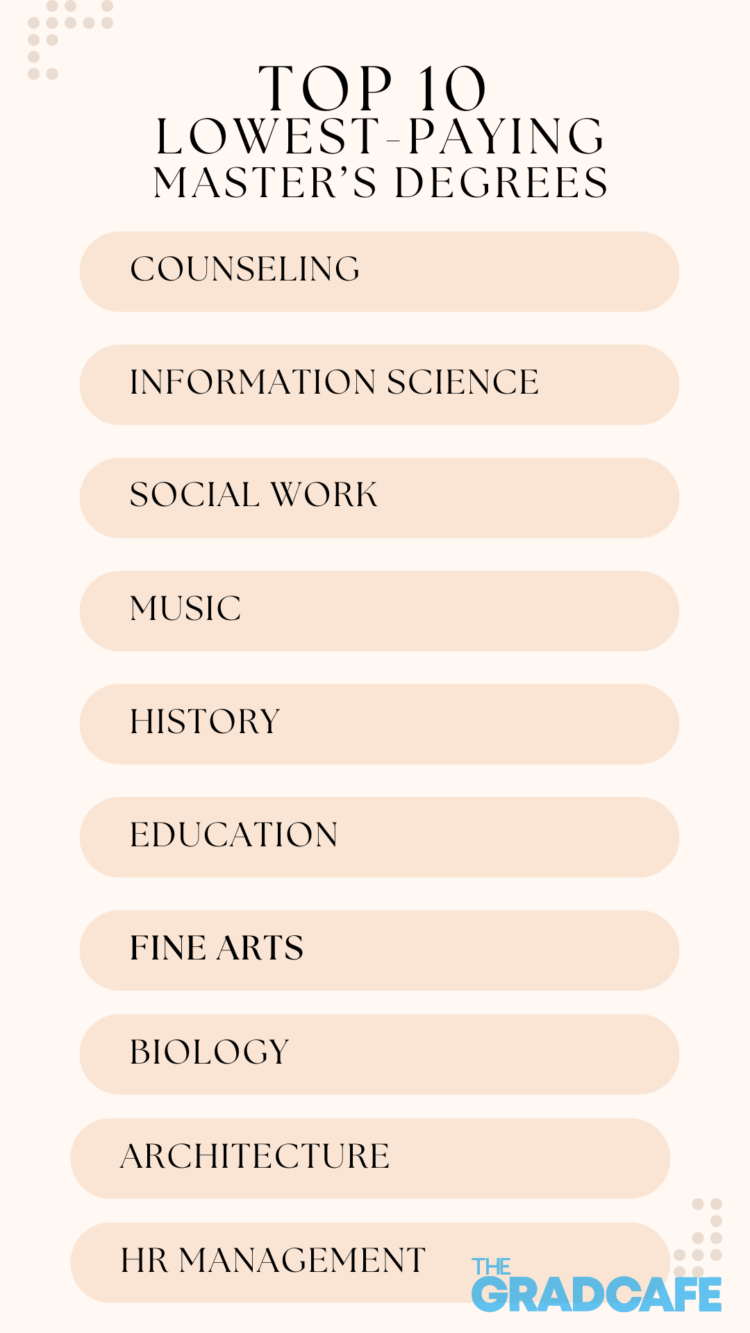 Is a Master’s Degree Worth It? [2024 Guide] - The Gradcafe