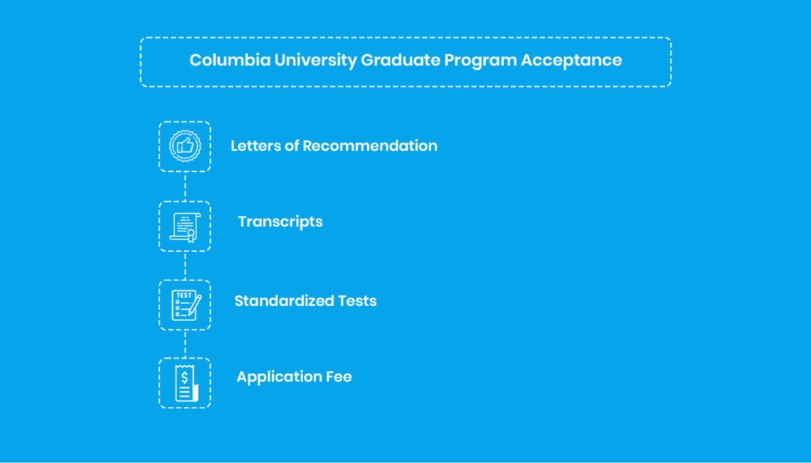 How to Get Into Columbia University: 2024 Guide | TGC