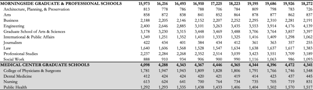 How to Get Into Columbia University: 2024 Guide | TGC