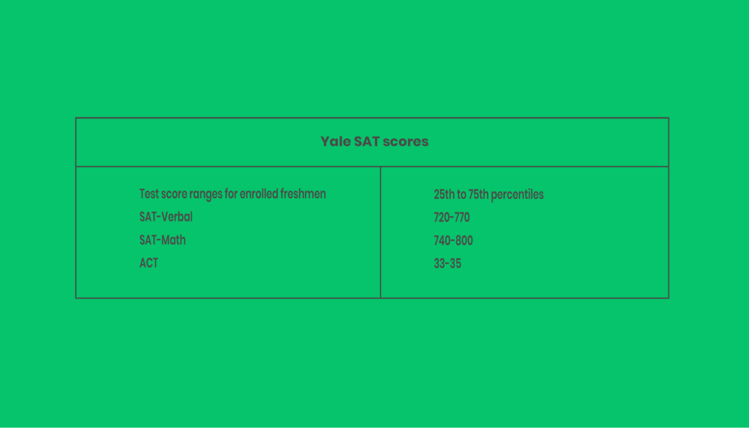 How To Get Into Yale: The Complete Guide - The Gradcafe