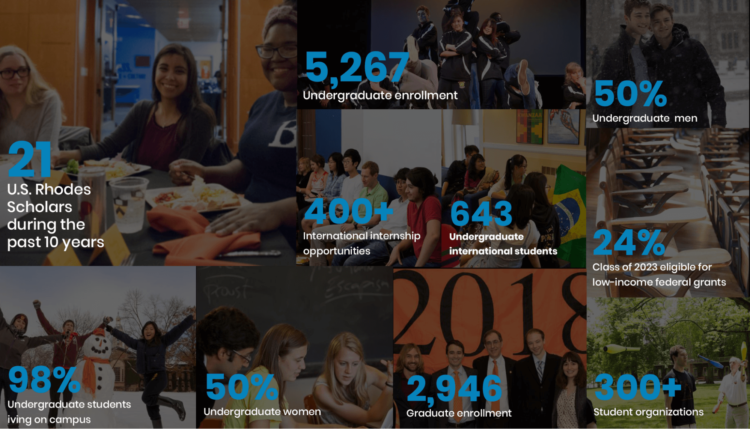 A Complete Guide to Getting Into Princeton - The Gradcafe