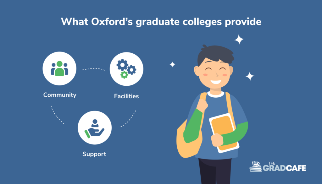 How to Get Into Oxford: The Ultimate Guide - The Gradcafe