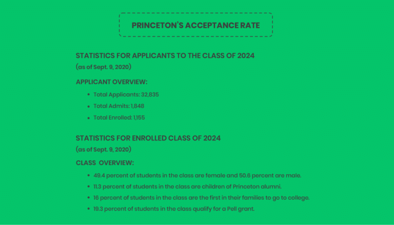 A Complete Guide to Getting Into Princeton - The Gradcafe