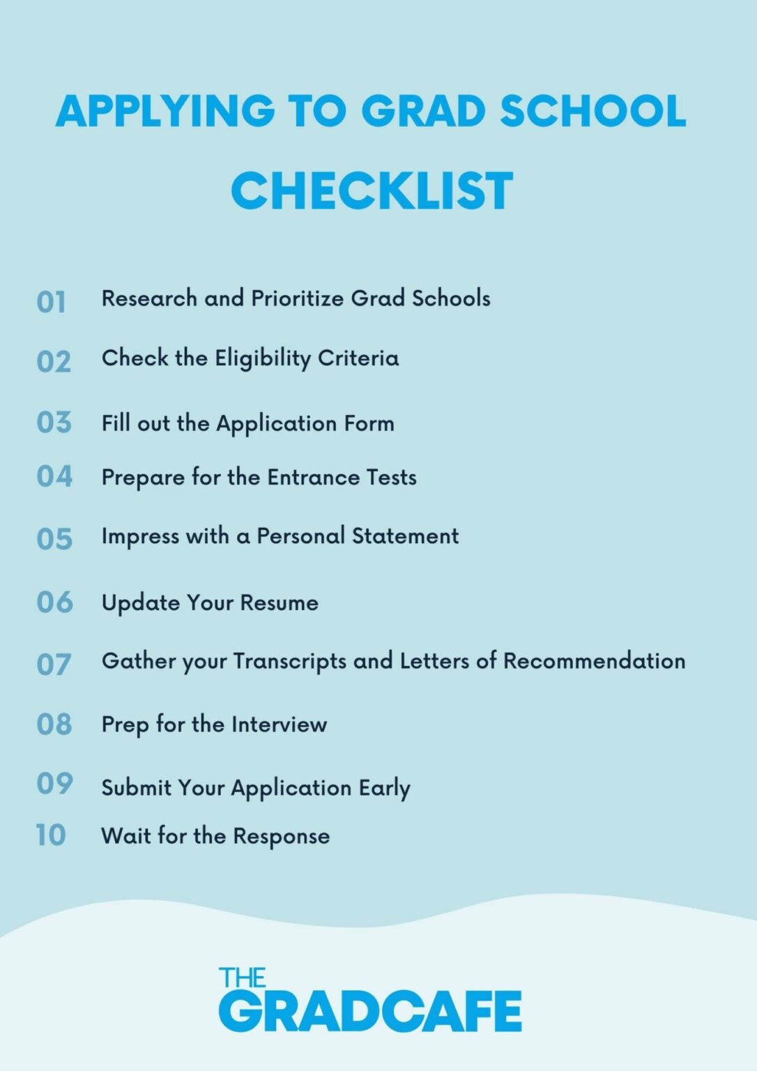 How to Apply to Grad School: Ultimate 2025 Guide