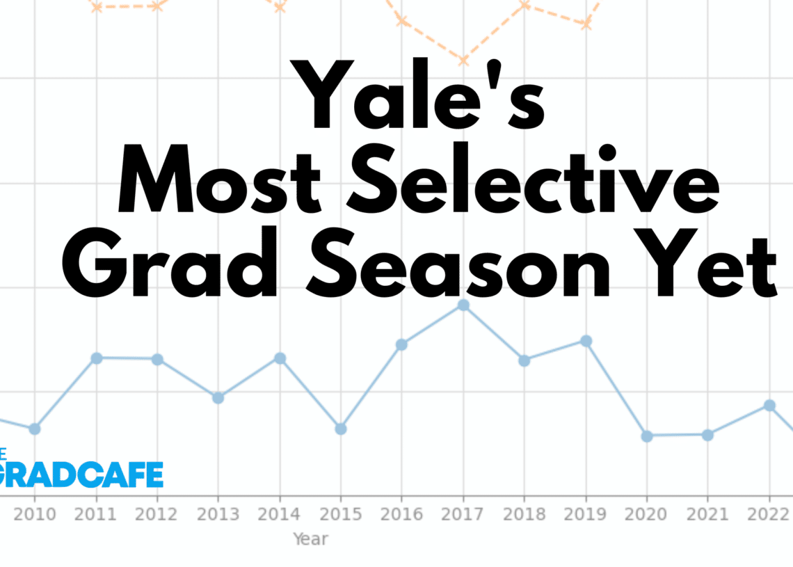 The Gradcafe - Online Community For Grad Students