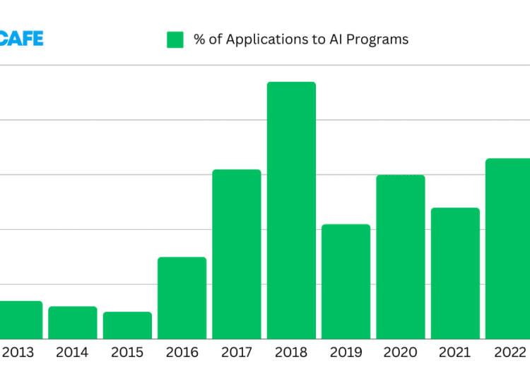 The Gradcafe - Online Community For Grad Students
