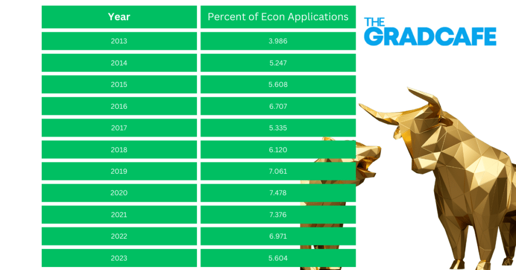 Grad Trends: Interest in Artificial Intelligence Surges - The Gradcafe